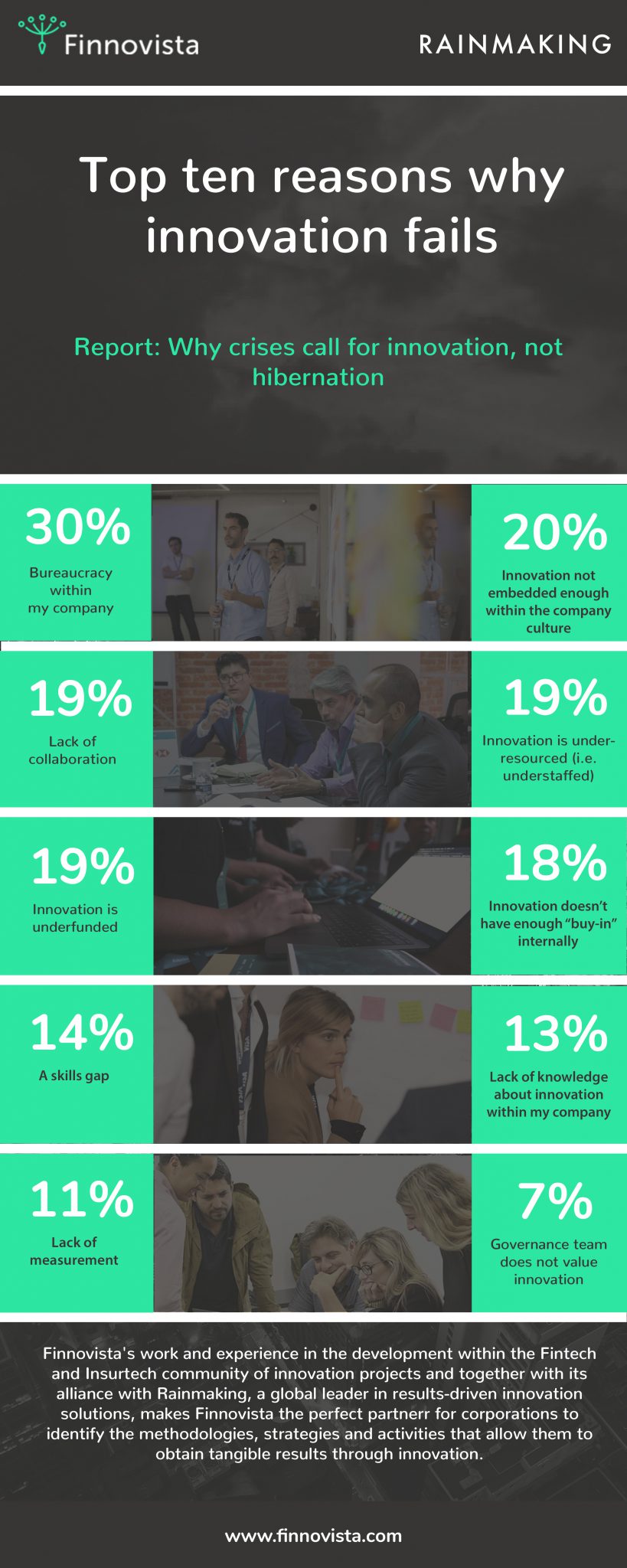 Why innovation fails and how to achieve tangible results through it ...